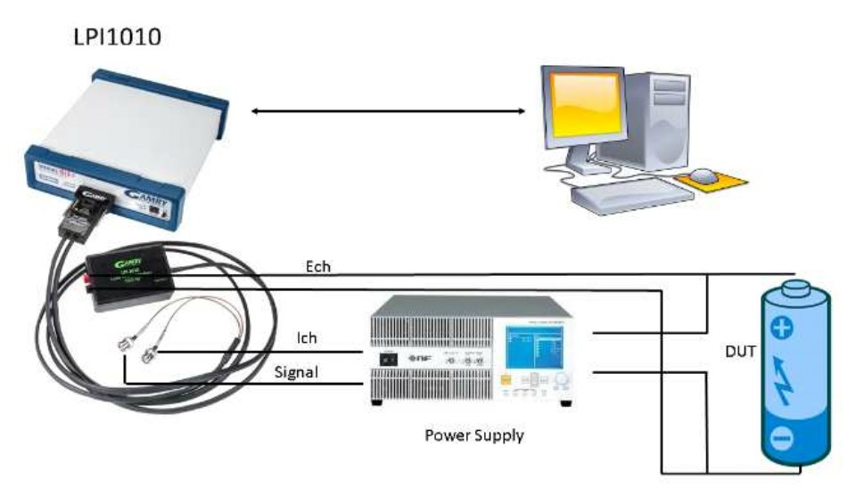 Gamry LPI1010 Interface